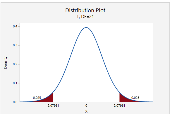 Hypothesis Testing for Regression Slope: Ace AP Statistics